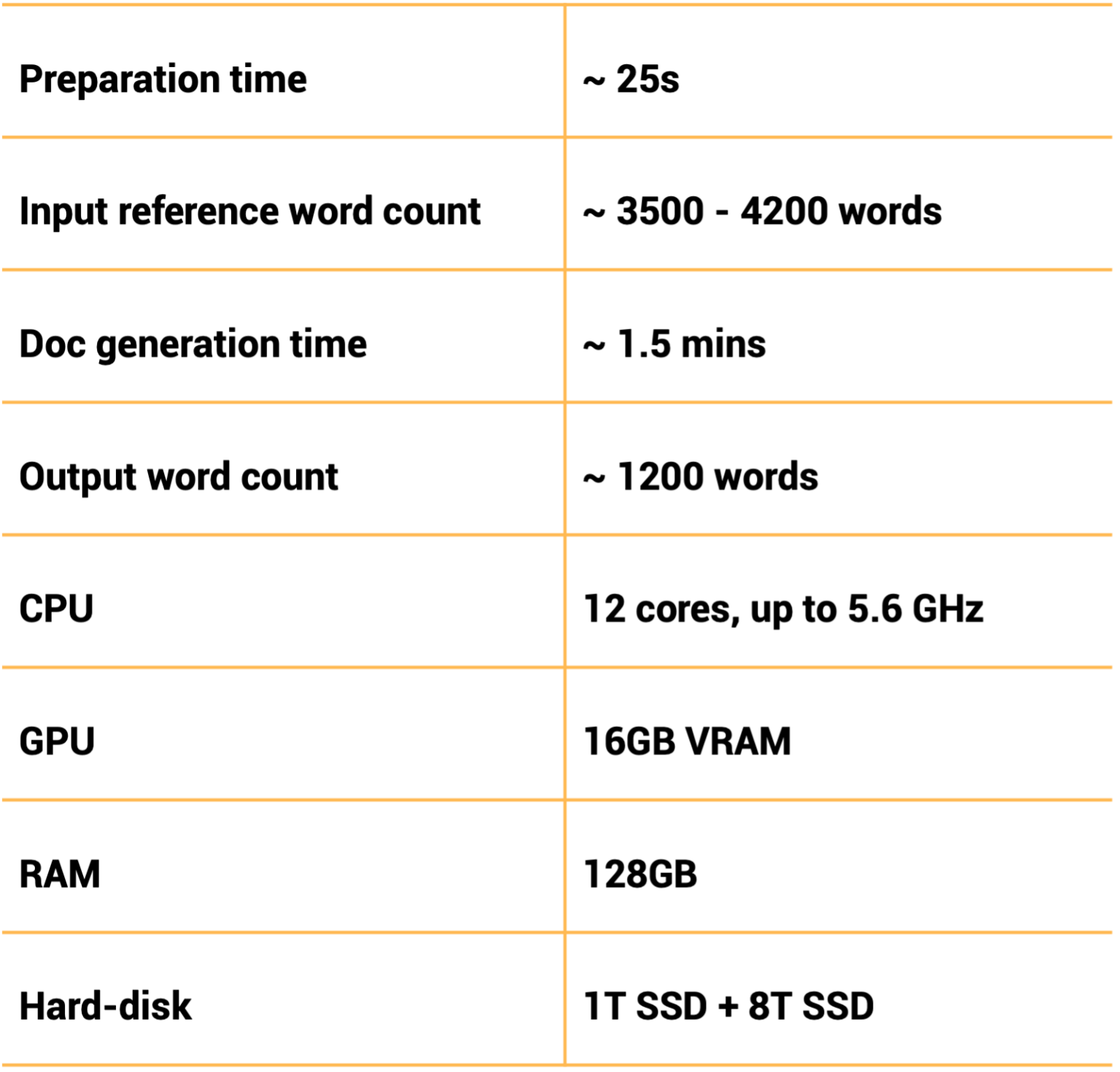All In One Server Product Page - Poffices.AI